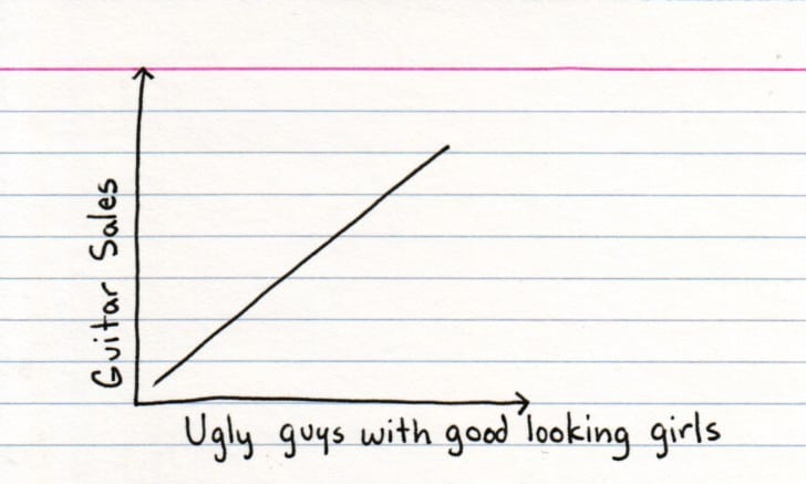 A Perfect Positive Correlation - Luvze