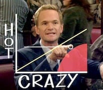 The Attractiveness Stereotype and Barney’s “Crazy-Hot” Scale - Luvze