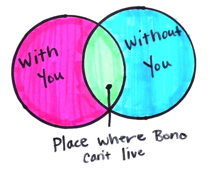 Logical Fail: U2's "With AND Without You"? - Luvze