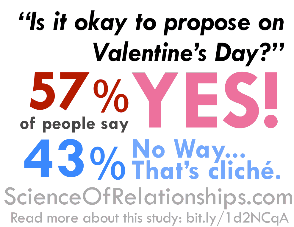 "Survey Says": The Valentine's Day Proposal? - Luvze