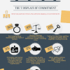 Infographic: What is the Ultimate Commitment? - Luvze