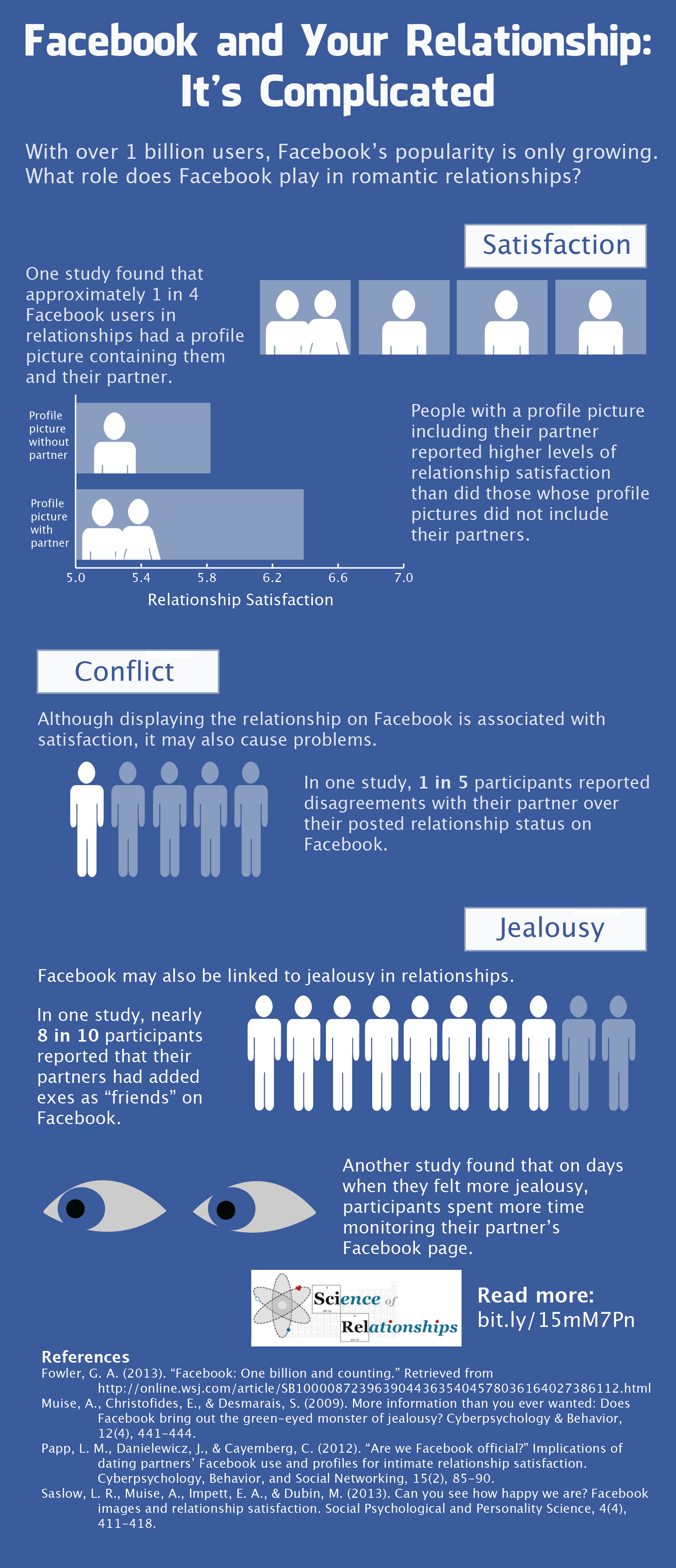 Infographic: Facebook and Relationships - Luvze